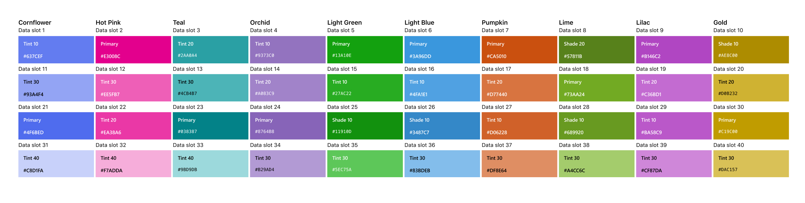 @storybook/core - Storybook